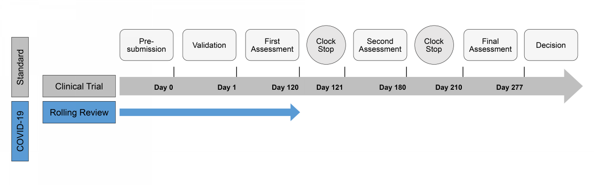 Simply explained - Drug approval procedures in Europe