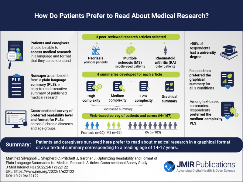 Increasing the visibility of research with visual abstracts