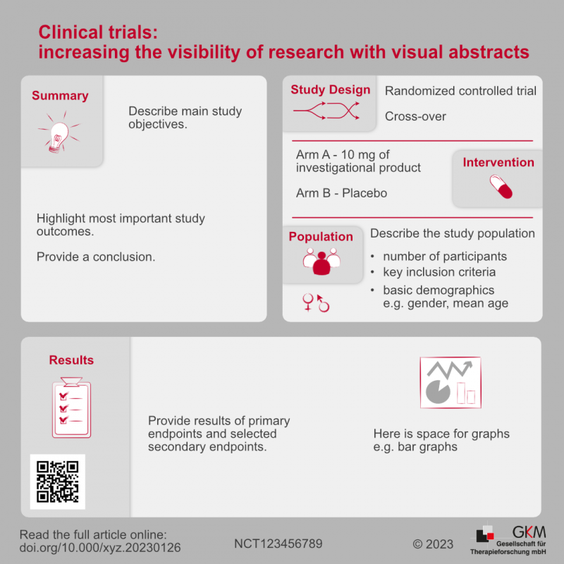 Increasing the visibility of research with visual abstracts